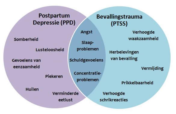 Mijn verhaal: ik kreeg PTSS na mijn bevalling | Ouders.nl